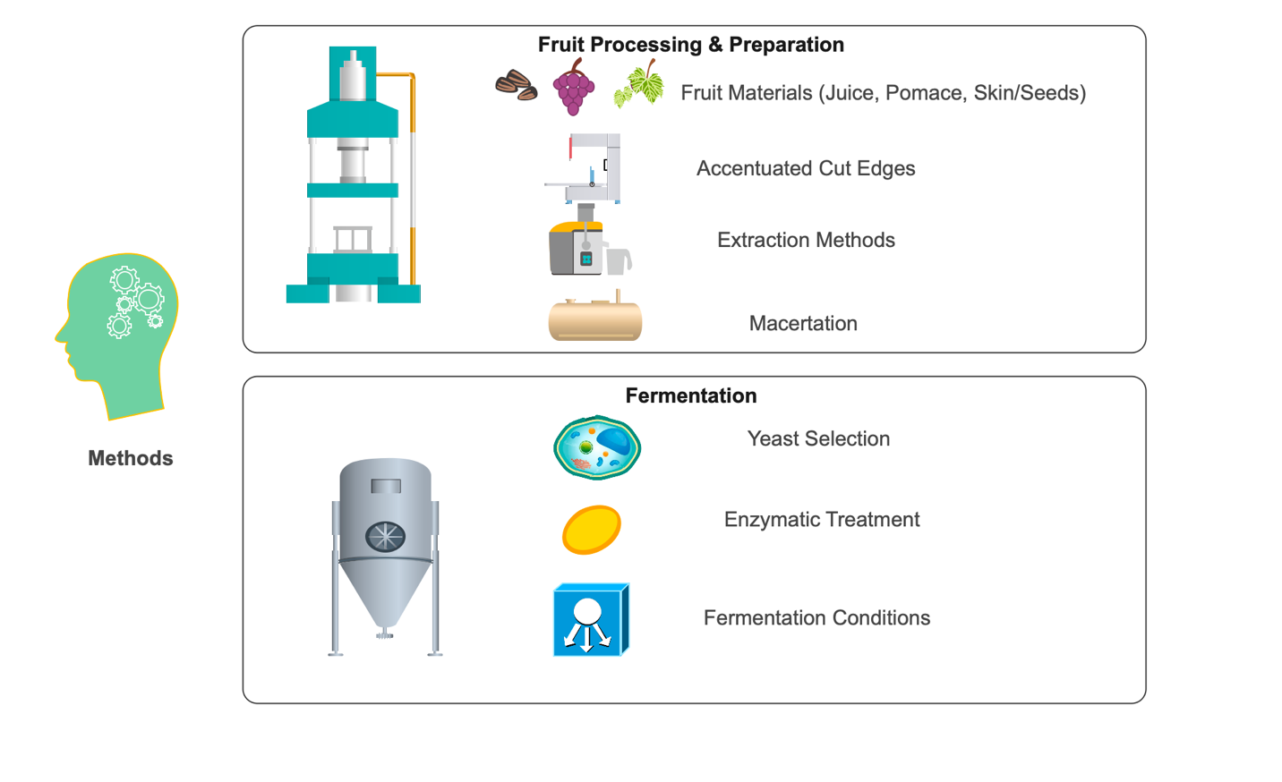 Fermentation Research - Western Agricultural Research Center | Montana ...